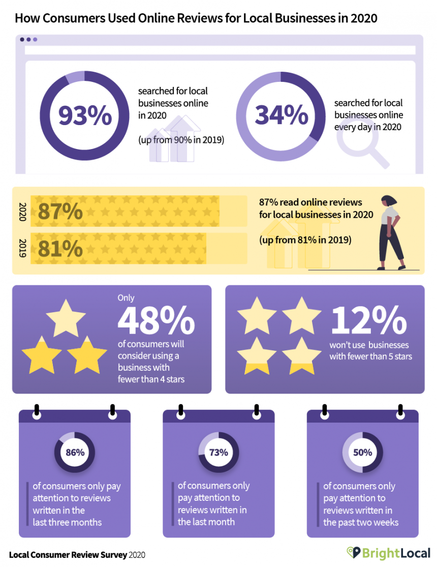 What Is Earned Media 5 Tips For A Successful Earned Media Strategy 2022 