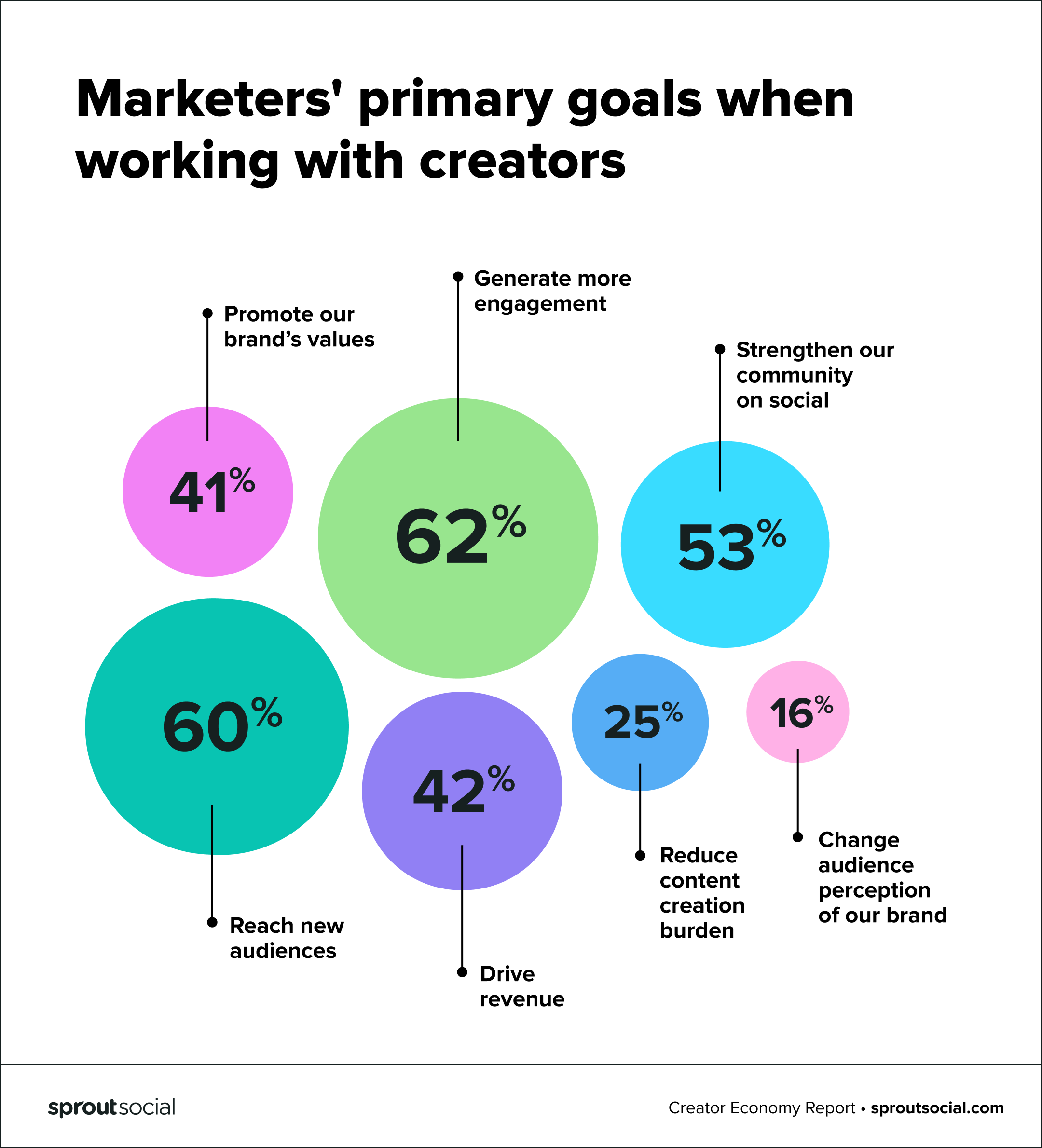 Creator Marketing Why It s A Must And How To Differentiate Your Brand Creator Marketing Why It s A Must And How To Differentiate Your Brand