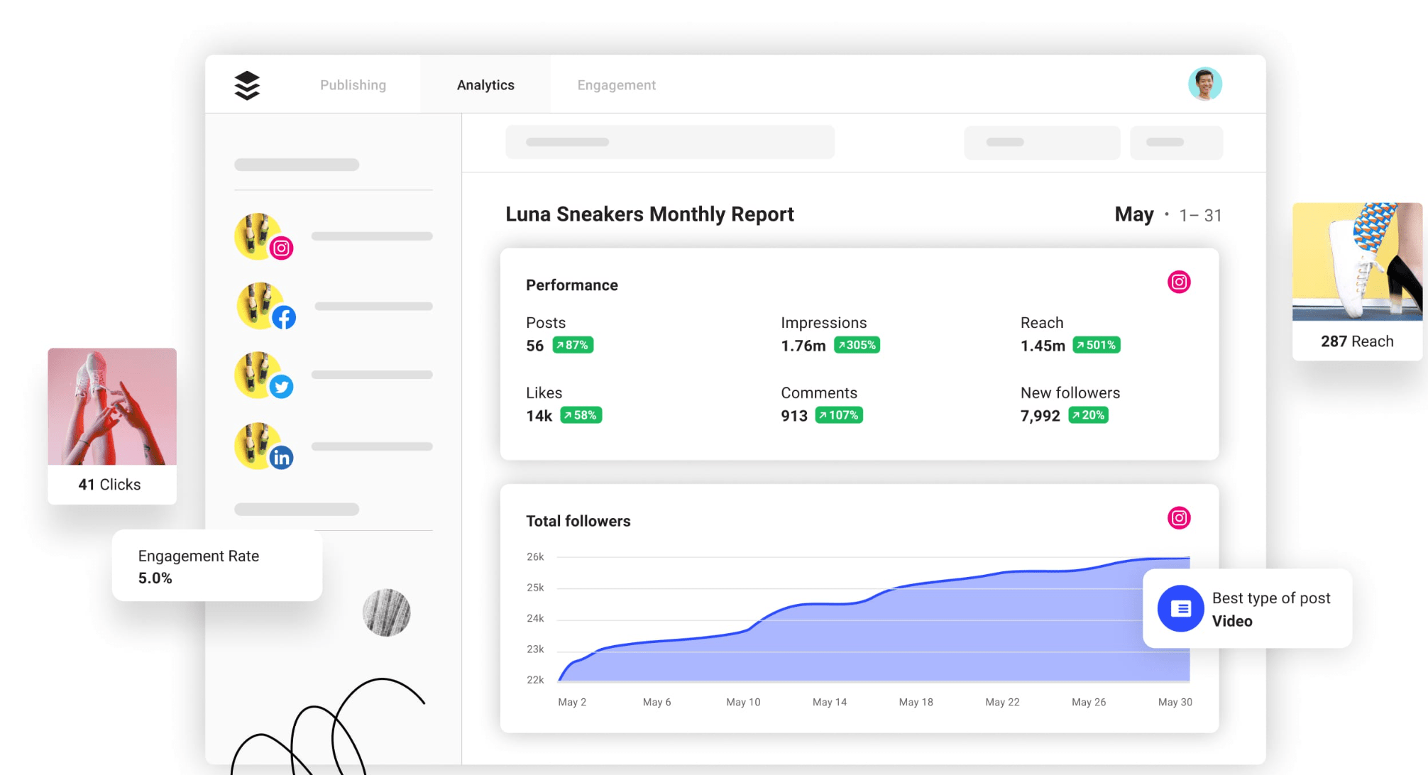 11 Facebook Analytics Tools for Your Brand in 2025 | Sprout Social
