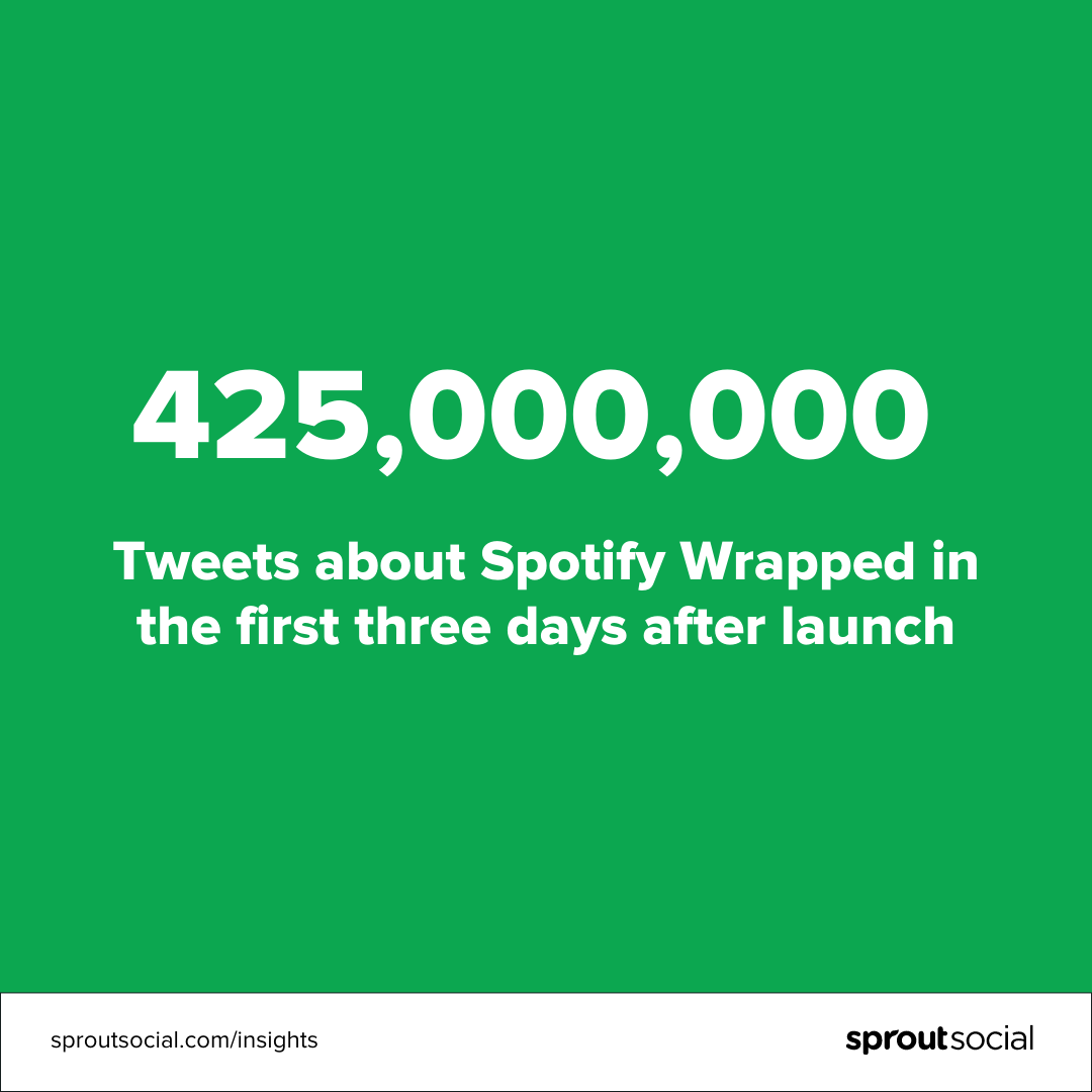 What Marketers Can Learn From Spotify Wrapped Sprout Social What Marketers Can Learn From Spotify Wrapped Sprout Social