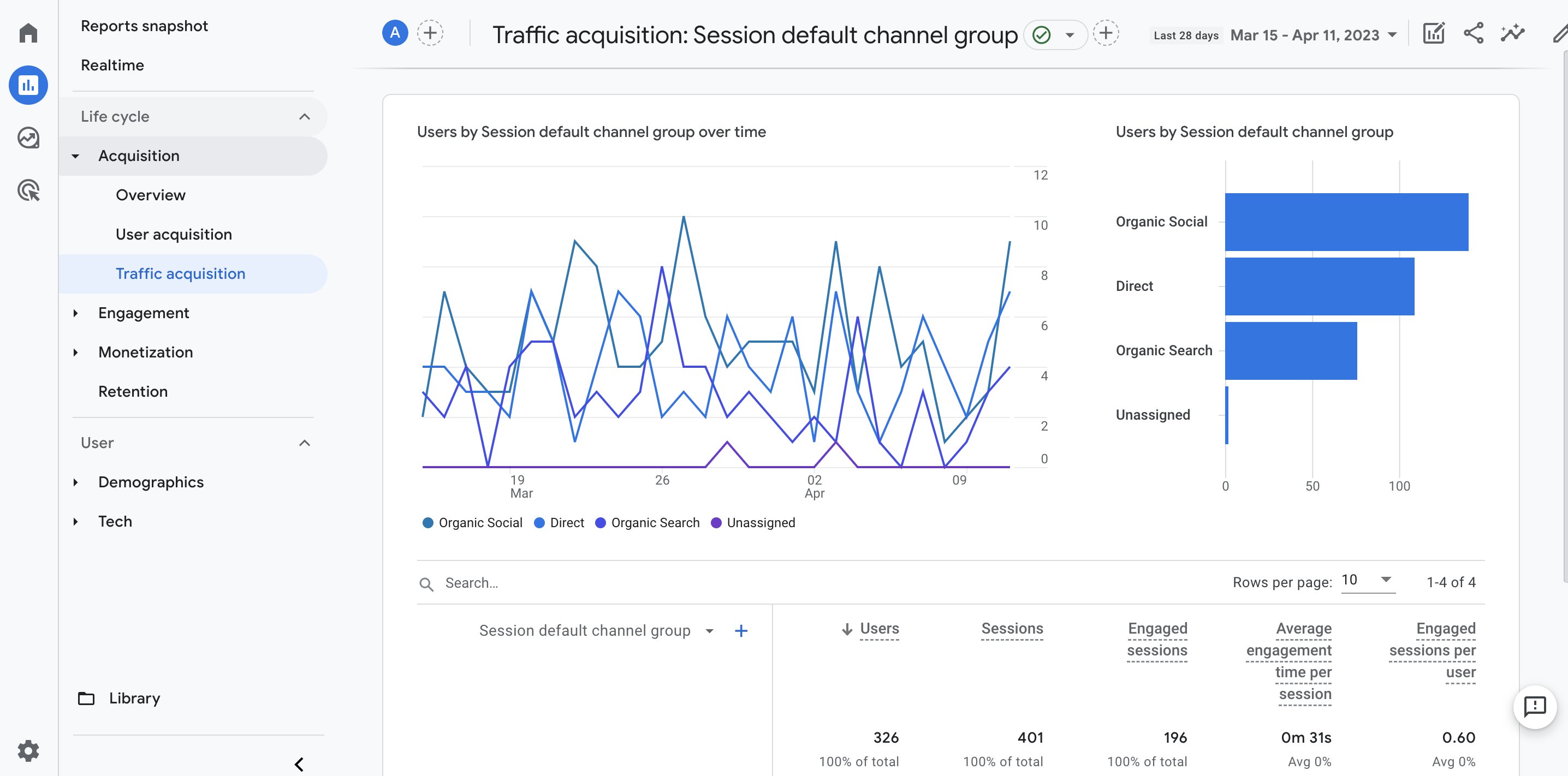 12 Of The Best Social Media Analytics Tools For Marketers Sprout Social 12 Of The Best Social Media Analytics Tools For Marketers Sprout Social