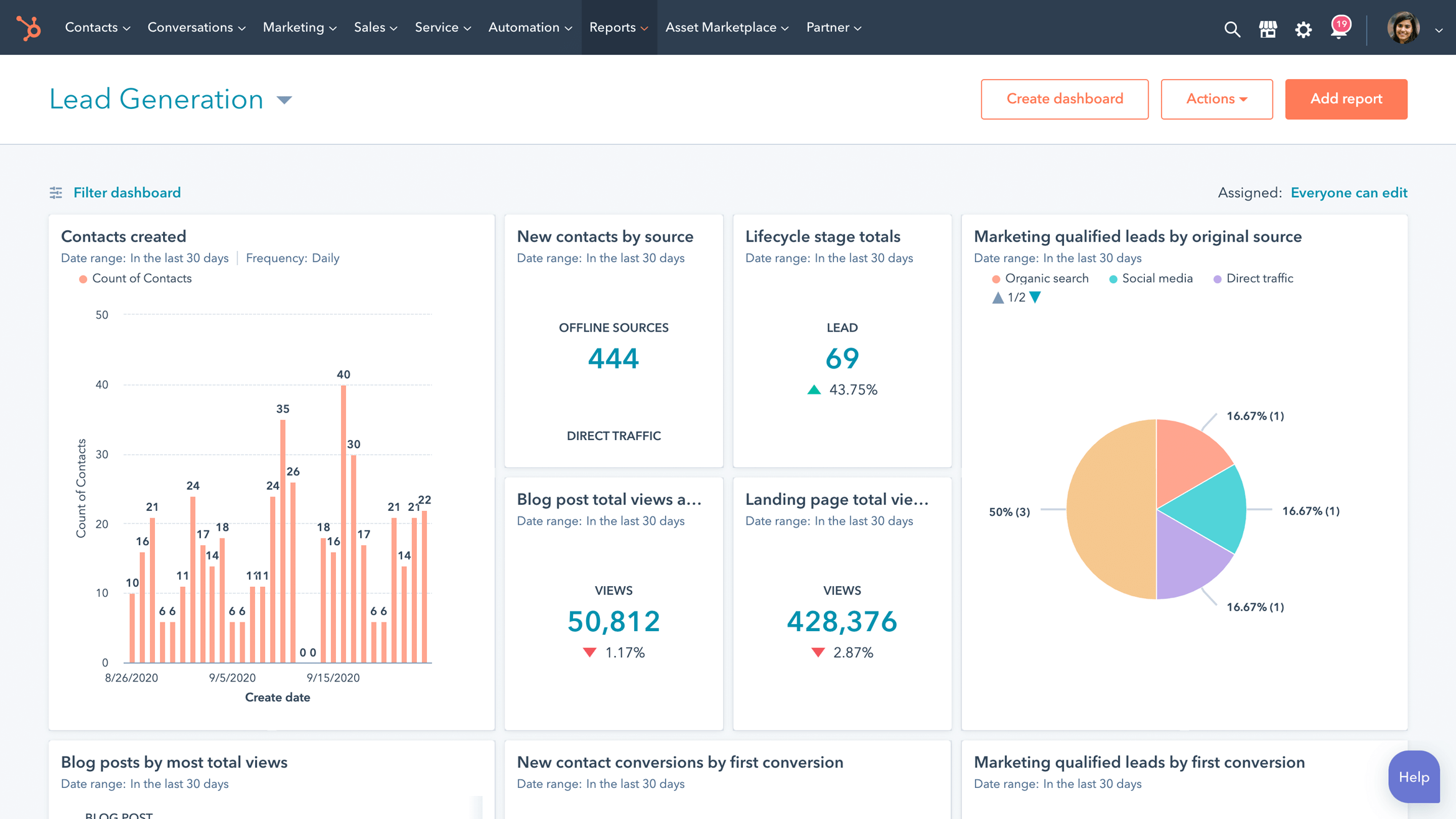 12 Of The Best Social Media Analytics Tools For Marketers Sprout Social