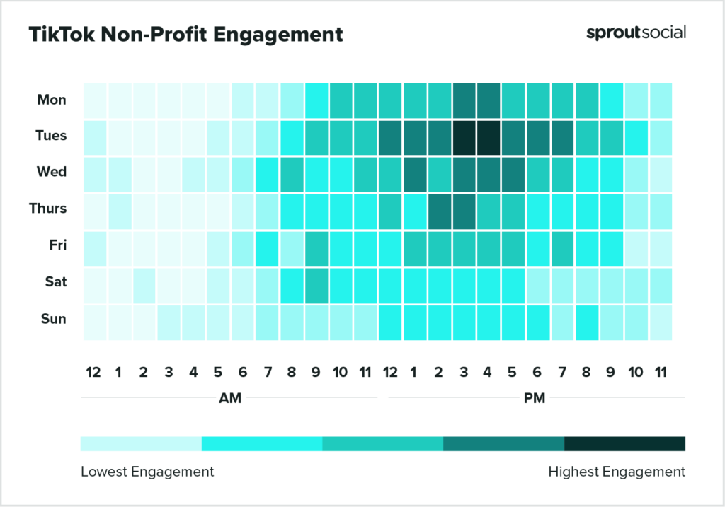 Best Times To Post On TikTok In 2024 Sprout Social