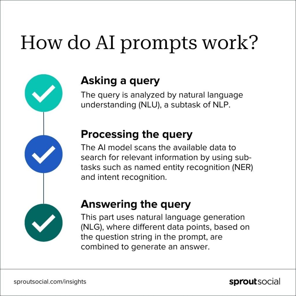 10 Ways To Craft Irresistible AI Prompts Fusion Chat