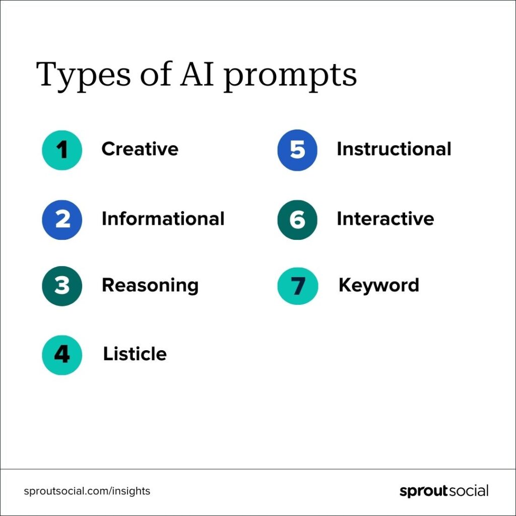 How To Write AI Prompts Sprout Social How To Write AI Prompts Sprout Social