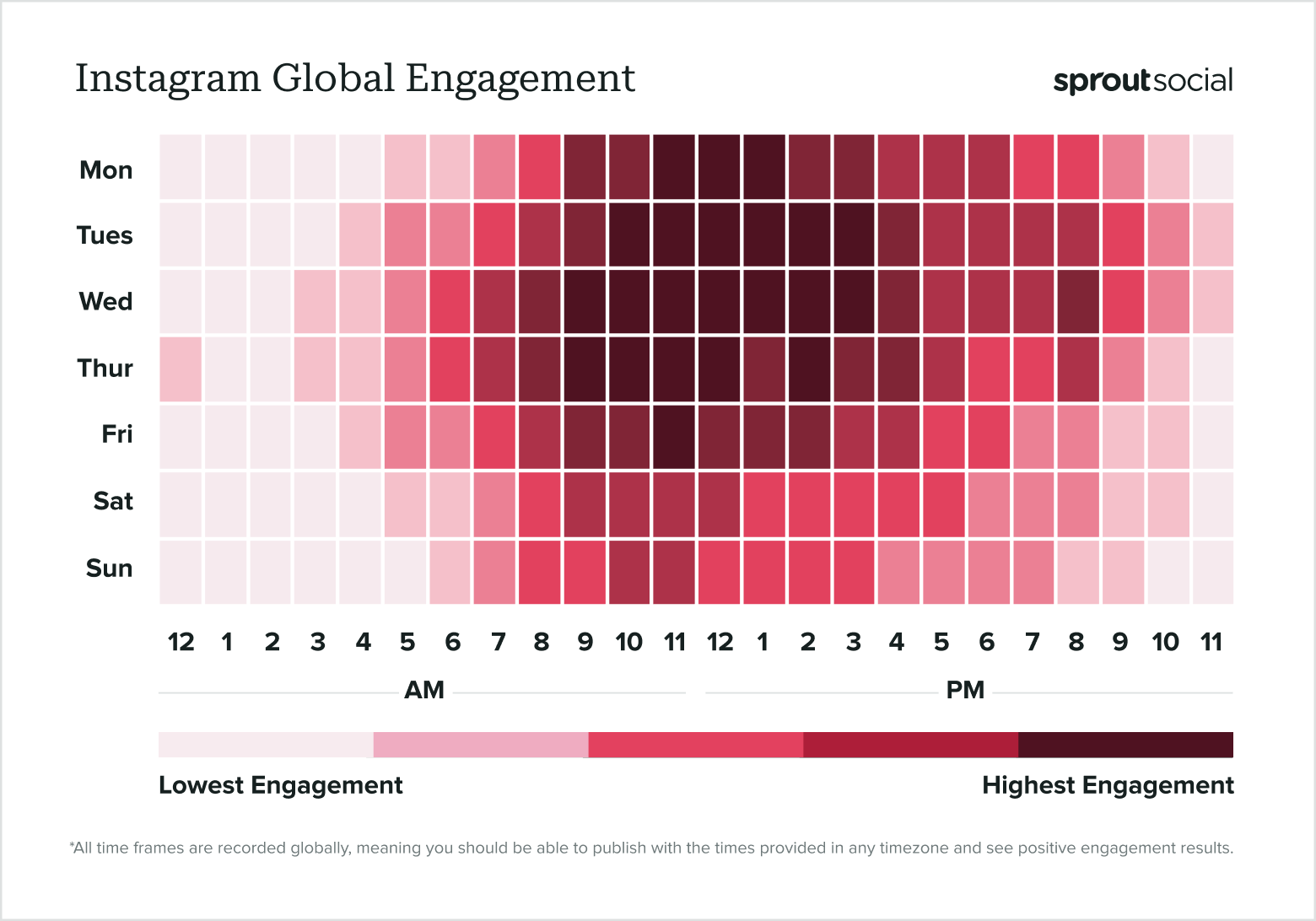 How To Analyze Instagram Reels Analytics To Grow Amplitude Marketing How To Analyze Instagram Reels Analytics To Grow Amplitude Marketing