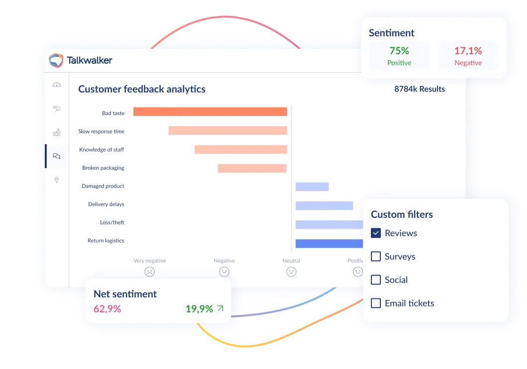 The Role Of Sentiment Analysis In Marketing Amplitude Marketing The Role Of Sentiment Analysis In Marketing Amplitude Marketing