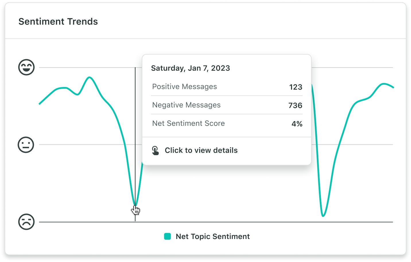 Sentiment Analysis Examples And Use Cases Sprout Social Sentiment Analysis Examples And Use Cases Sprout Social