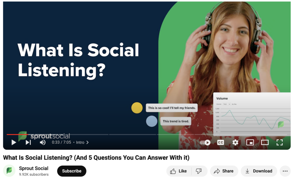 Social Listening: The Key to Success on Social Media | Sprout Social