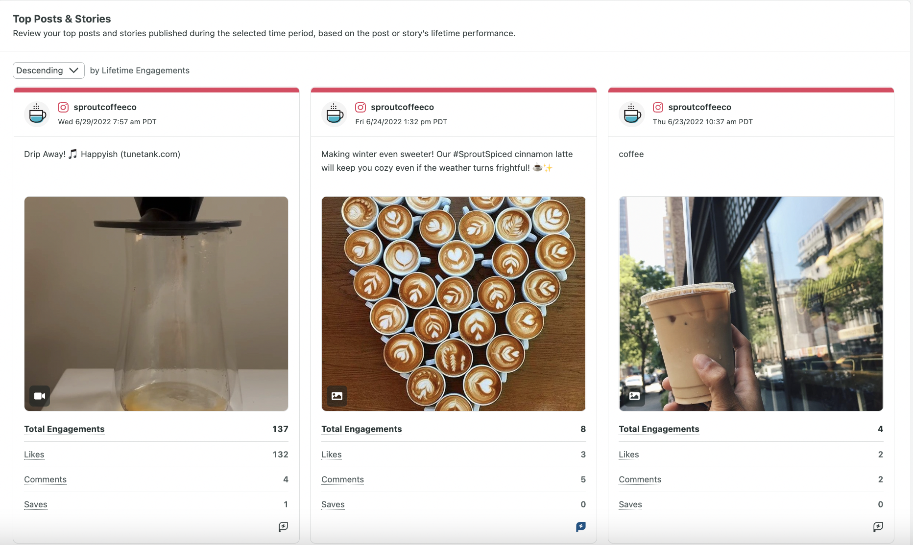 Instagram Analytics for Small Business: 2026 | Sprout Social
