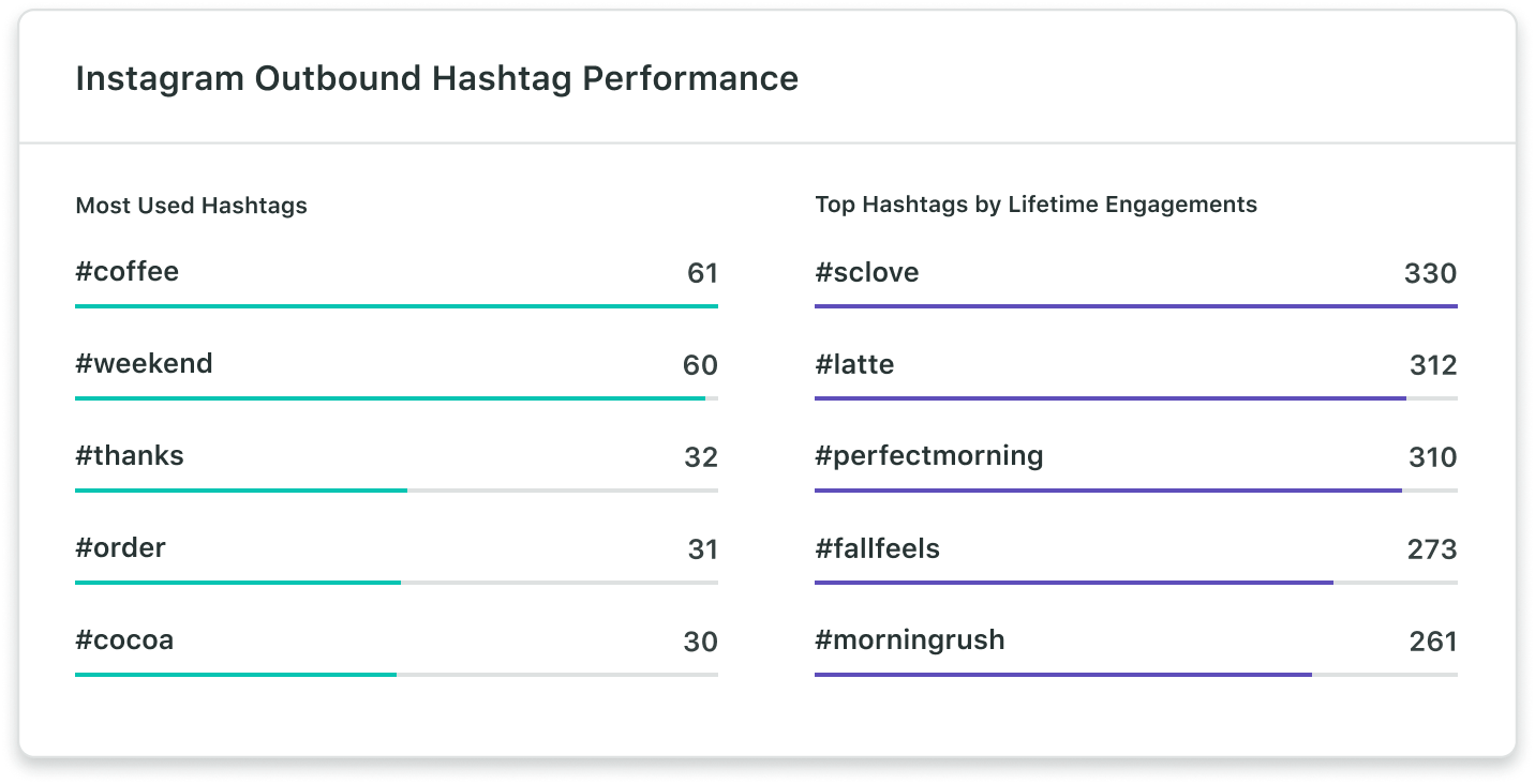 Popular Hashtags Popular Hashtags