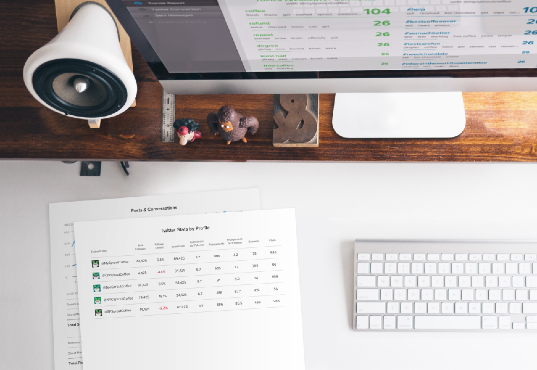 Twitter Analytics & Reporting | Sprout Social